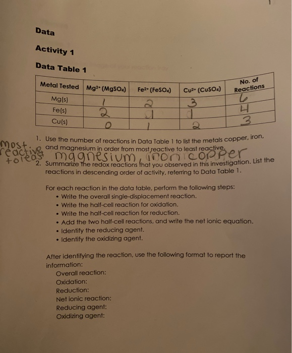 Solved Data Activity 1 Data Table 1 Fe2+ (FeSO) No. of | Chegg.com