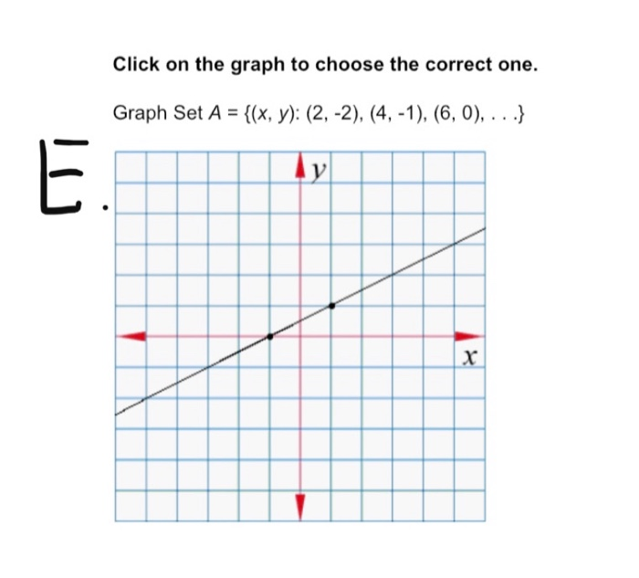 Solved Part IClick on the graph to choose the correct | Chegg.com