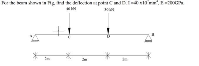 Solved For the beam shown in Fig, find the deflection at | Chegg.com
