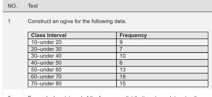 Solved Construct an ogive for the following data. For | Chegg.com