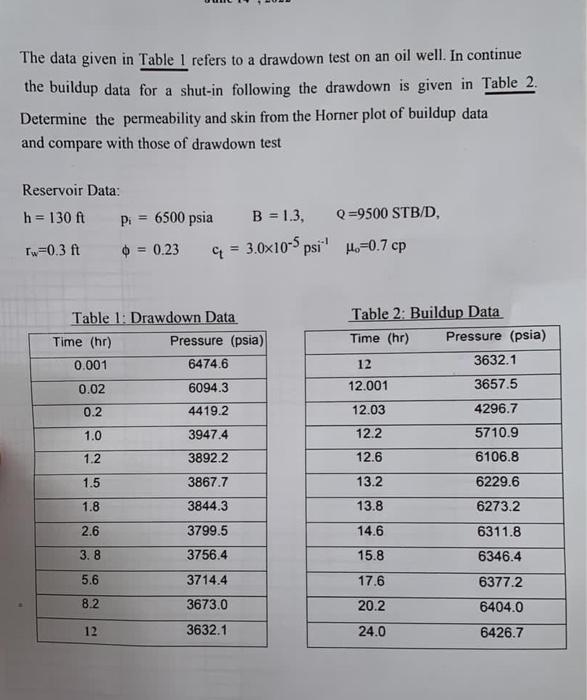 The data given in Table 1 refers to a drawdown test | Chegg.com