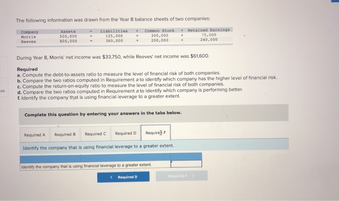 Solved The following information was drawn from the Year 8 | Chegg.com