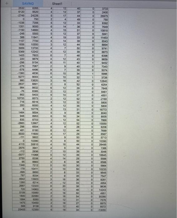 Solved Using the dataset "House Prices Data", answer the | Chegg.com