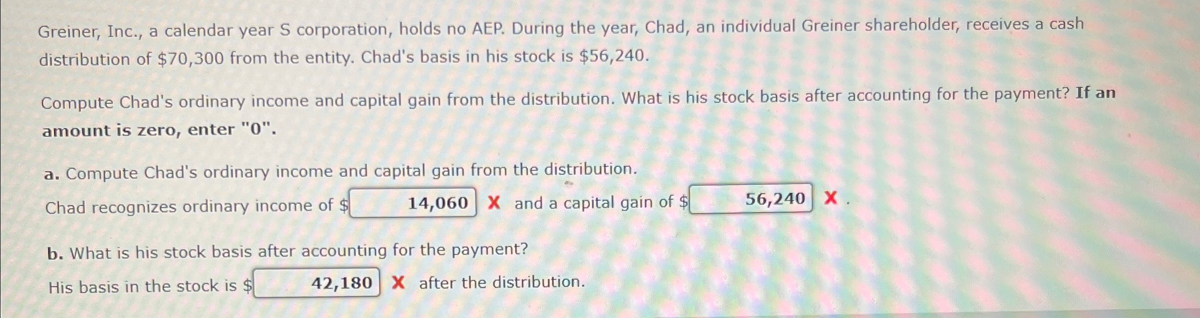 Greiner, Inc., a calendar year S corporation, holds | Chegg.com
