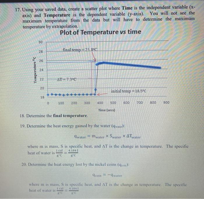 17. Using your saved data, create a scatter plot | Chegg.com