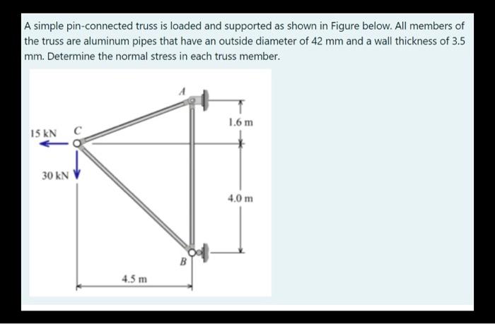Solved A simple pin-connected truss is loaded and supported | Chegg.com