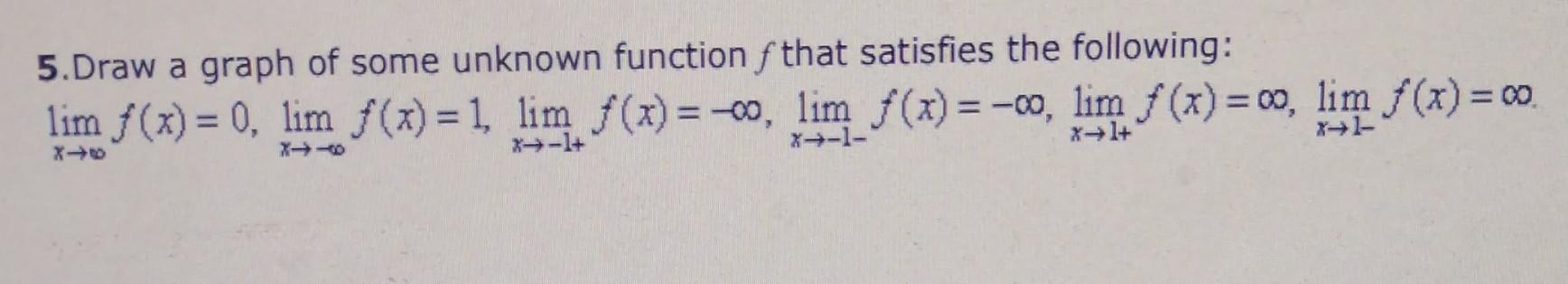 Solved 5.Draw a graph of some unknown function f that | Chegg.com
