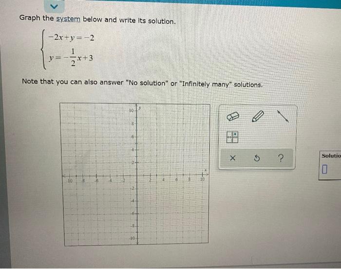 Solved Graph the system below and write its solution. - 2x + | Chegg.com