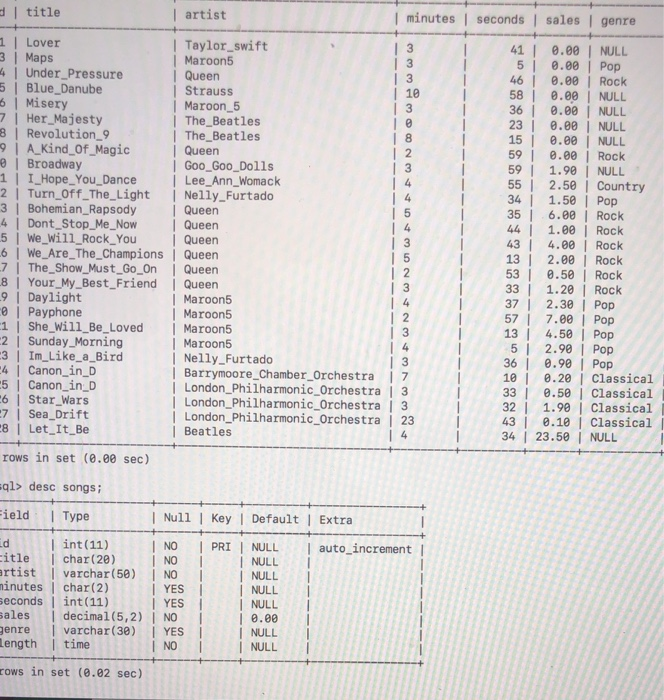 9. Show all the data in the genres table. 10. Add two | Chegg.com
