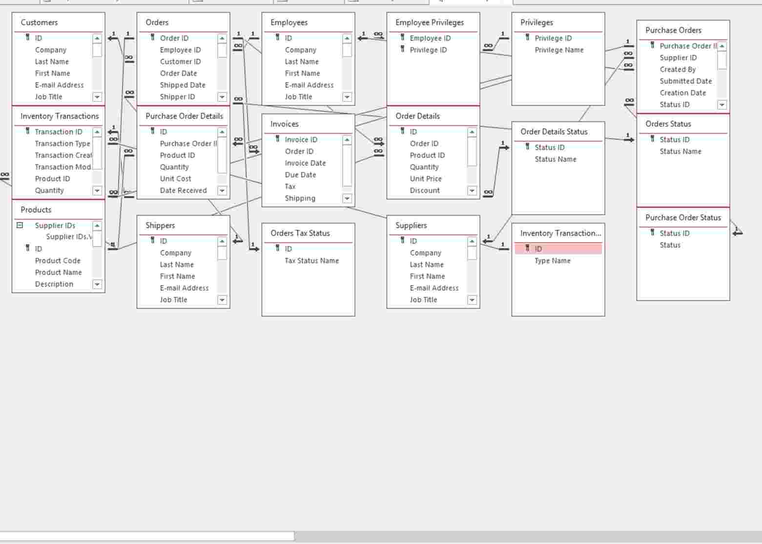 Examine the various components of the database | Chegg.com