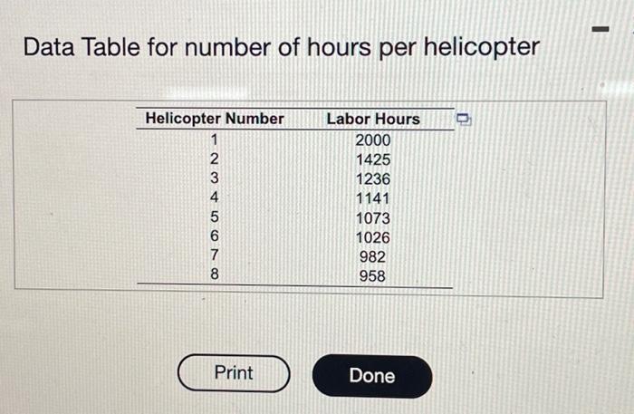Solved Data Table for number of hours per helicopterThe | Chegg.com
