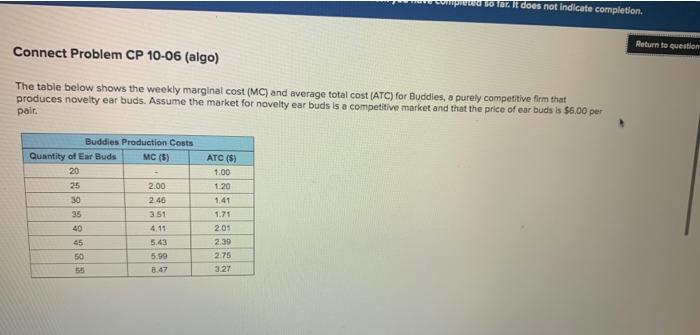 Solved War. It does not indicate completion. Return to | Chegg.com