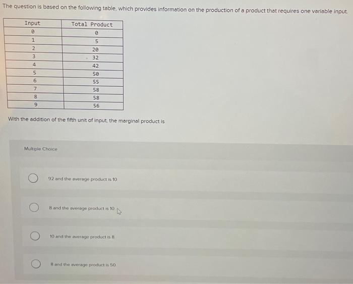 Solved With the addition of the fifth unit of input, the | Chegg.com