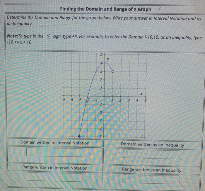 Solved Finding the Domain and Range of a Graph 1 Determine | Chegg.com