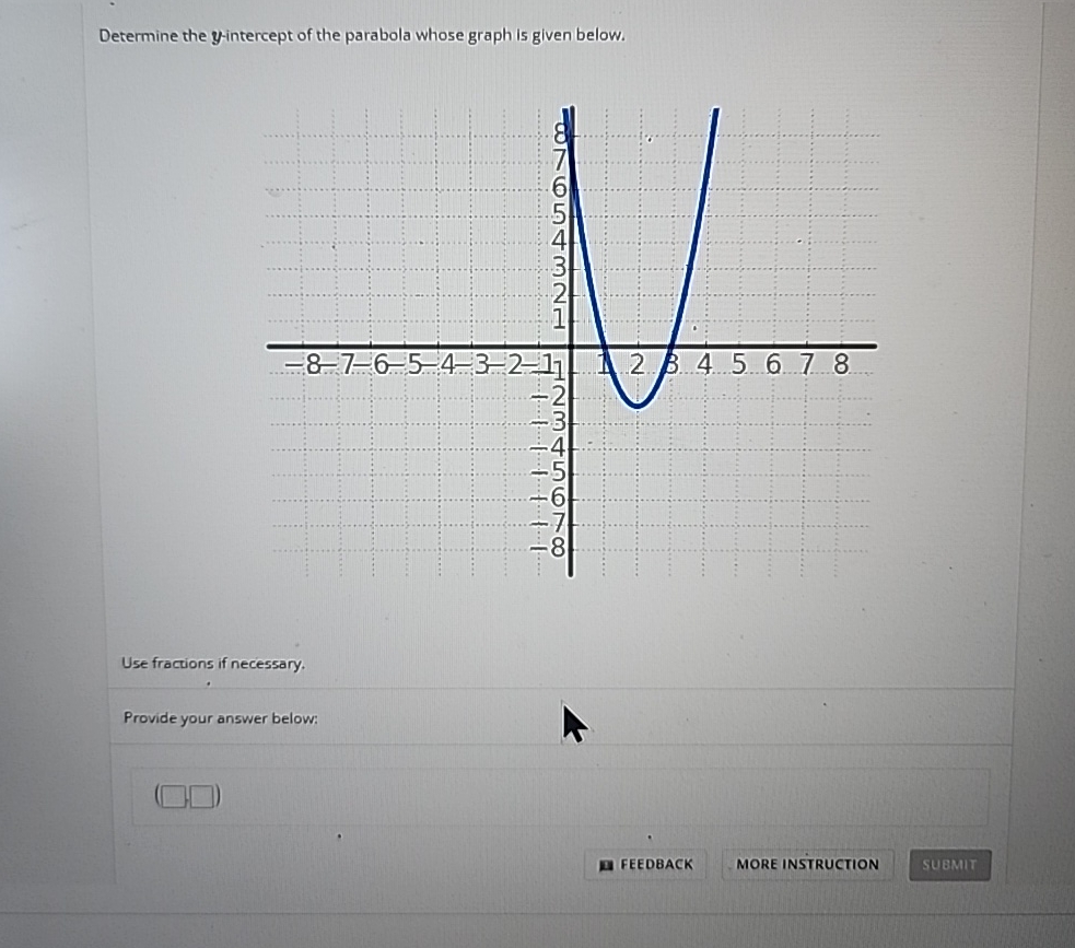 Solved Determine the y-intercept of the parabola whose graph | Chegg.com