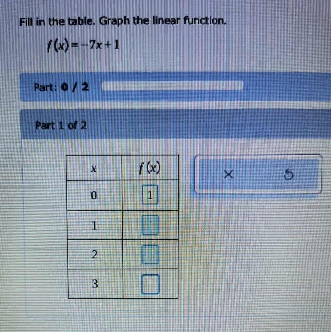 Solved Fill in the table. Graph the linear | Chegg.com