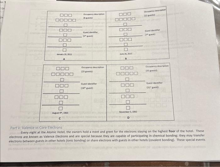 Solved Part V: Valence vs Core Electrons Every night at the | Chegg.com