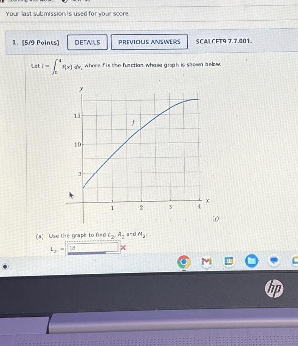 Solved Let I=∫04f(x)dx, where f is the function whose graph | Chegg.com