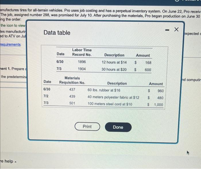 Solved Pro Tre manutwcturns tres for allerrain vehicles. Pro | Chegg.com