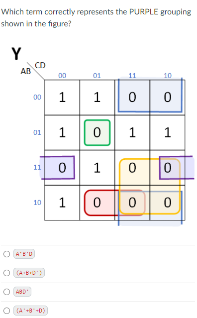 Solved Given Z(A,B,C,D), how many literals are in each term | Chegg.com