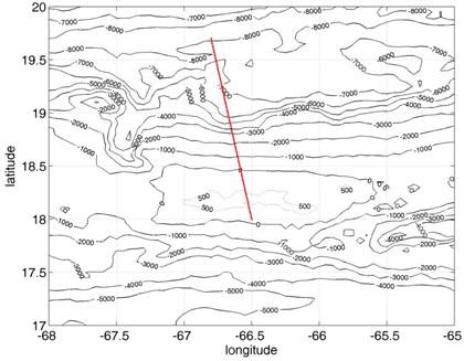 Solved a. What is the maximum depth you would reach if | Chegg.com