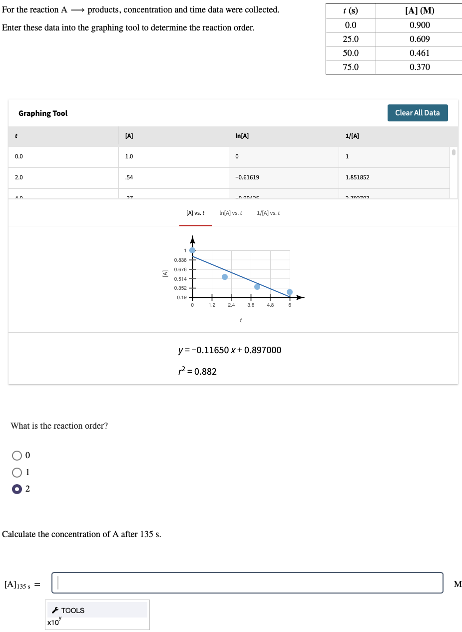 Solved Enter these data into the graphing tool to determine | Chegg.com