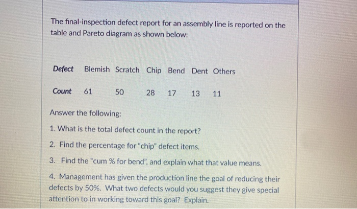 Solved The final-inspection defect report for an assembly | Chegg.com