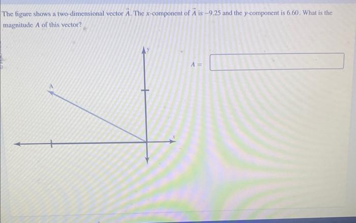 Solved The figure shows a two-dimensional vector A. The | Chegg.com