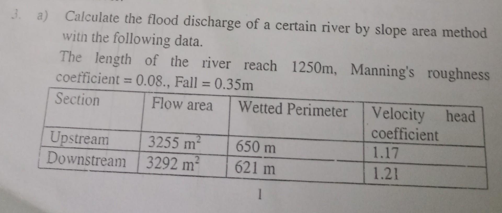Solved The length of the river reach 1250 m, Manning's | Chegg.com