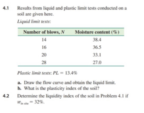 Solved 4.1 ﻿Results from liquid and plastic limit tests | Chegg.com