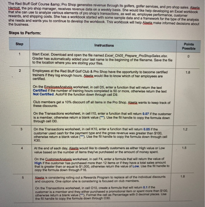 Solved The Red Bluff Golf Course & Pro Shop generates | Chegg.com