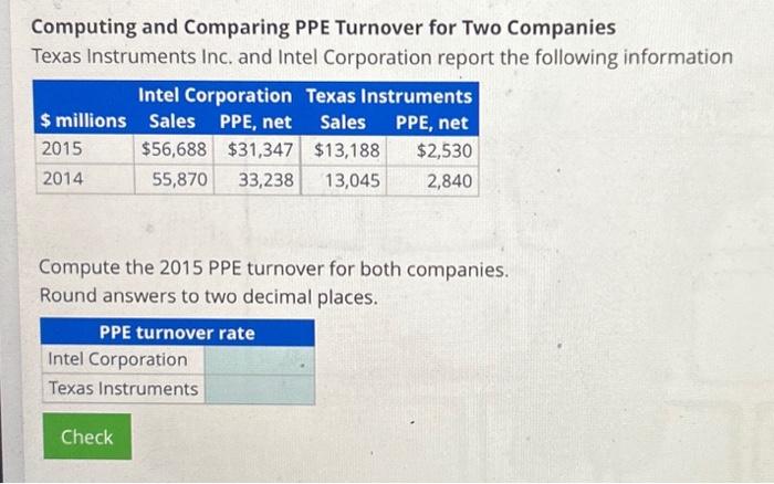 Solved Computing and Comparing PPE Turnover for Two | Chegg.com