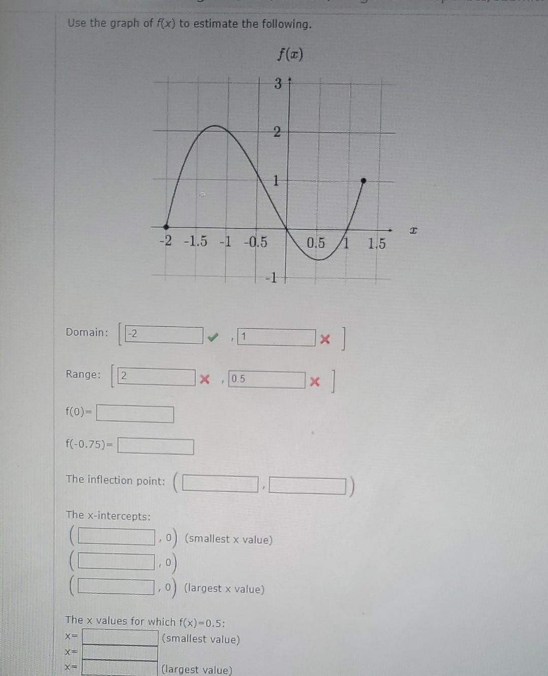 Solved Use the graph of f(x) to estimate the following. | Chegg.com