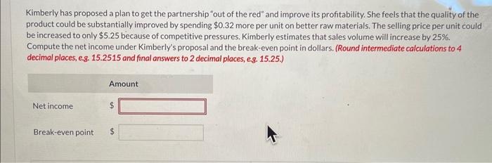 Solved The condensed income statement for the Kimberly and | Chegg.com