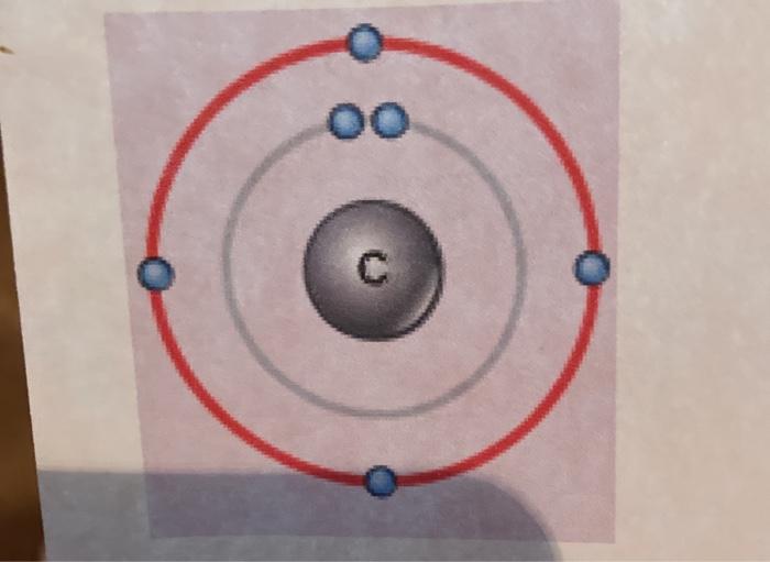 Solved 00 D. In the Bohr model of Carbon atom shown above, | Chegg.com