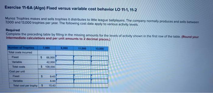 Solved Exercise 11-6A (Algo) Fixed versus variable cost | Chegg.com