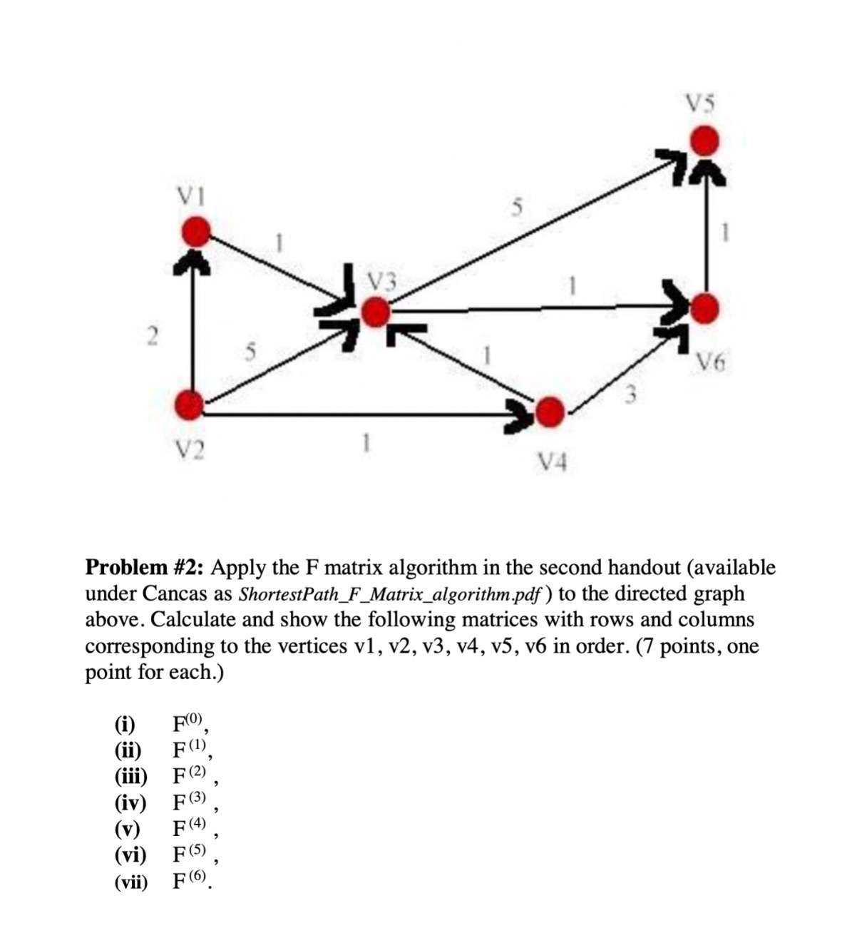 Solved Problem #2: Apply the F matrix algorithm in the | Chegg.com