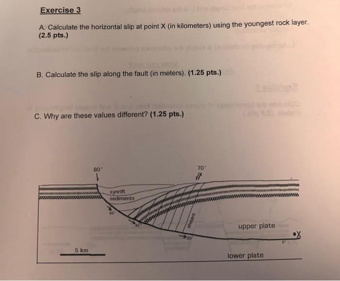 A. Calculate the horizontal slip at point X (in | Chegg.com