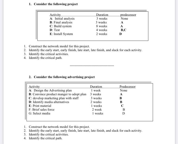 1. Consider the following project 1. Construct the | Chegg.com