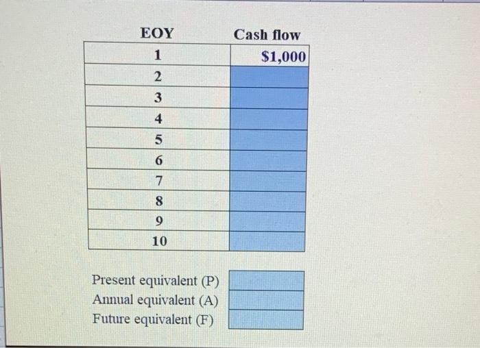 Solved Construct the EOY geometric sequence of cash flows | Chegg.com