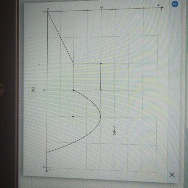 Solved Use the graph of g in the figure to evaluate the | Chegg.com