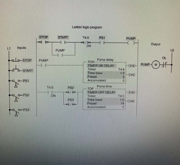 Solved prepare an I/O connection diagram for the process. | Chegg.com