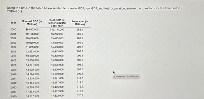 Solved Using the data in the table below related to nominal | Chegg.com
