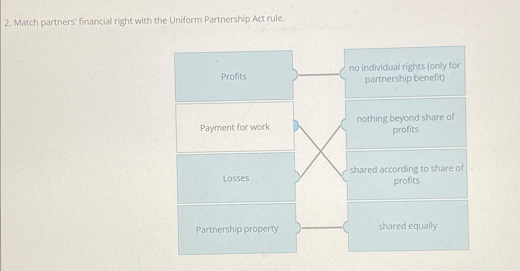 Solved Match partners' financial right with the Uniform | Chegg.com