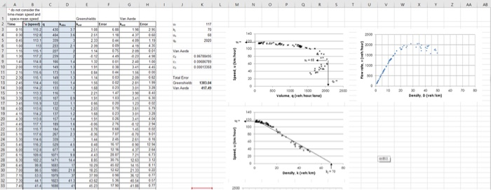 Solved Question 2: Traffic flow data (see Assignment 1_data) | Chegg.com