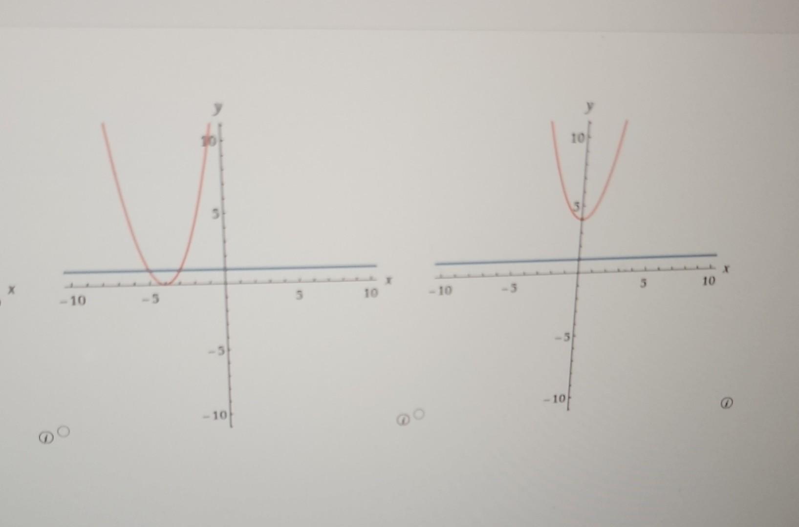 Solved Sketch the graphs of the functions f and g. | Chegg.com