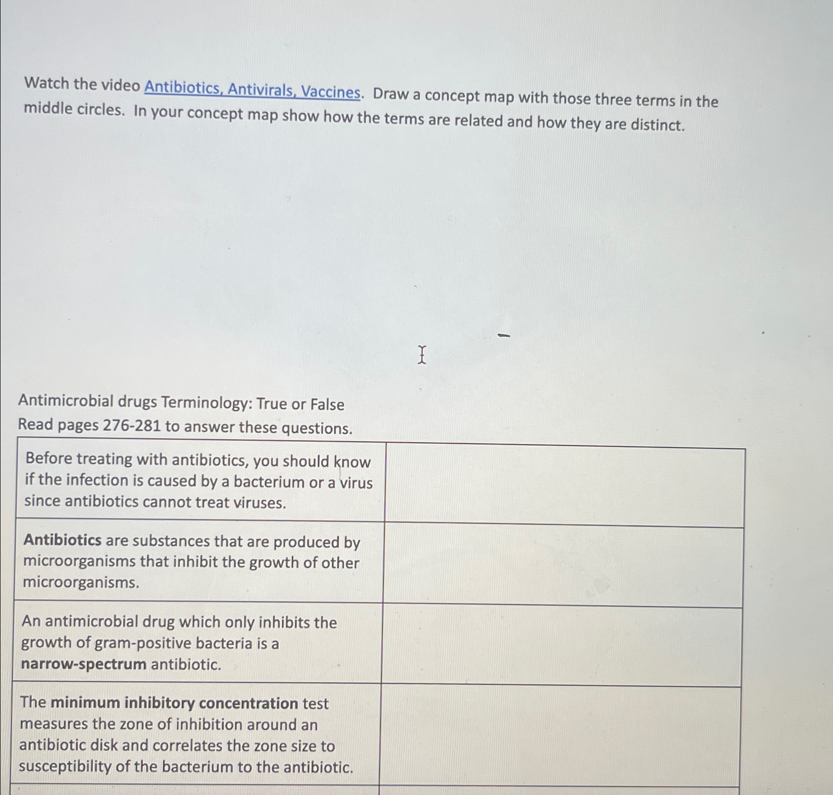 Solved Watch the video Antibiotics, Antivirals, Vaccines. | Chegg.com