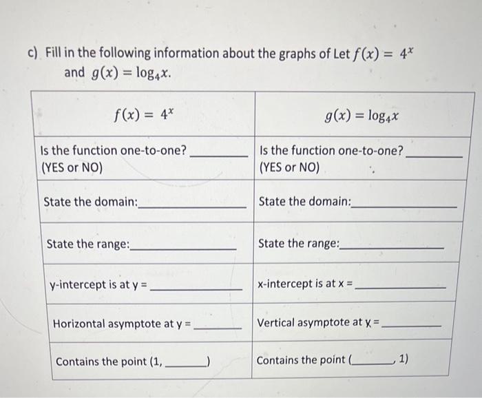 Solved c) Fill in the following information about the graphs | Chegg.com