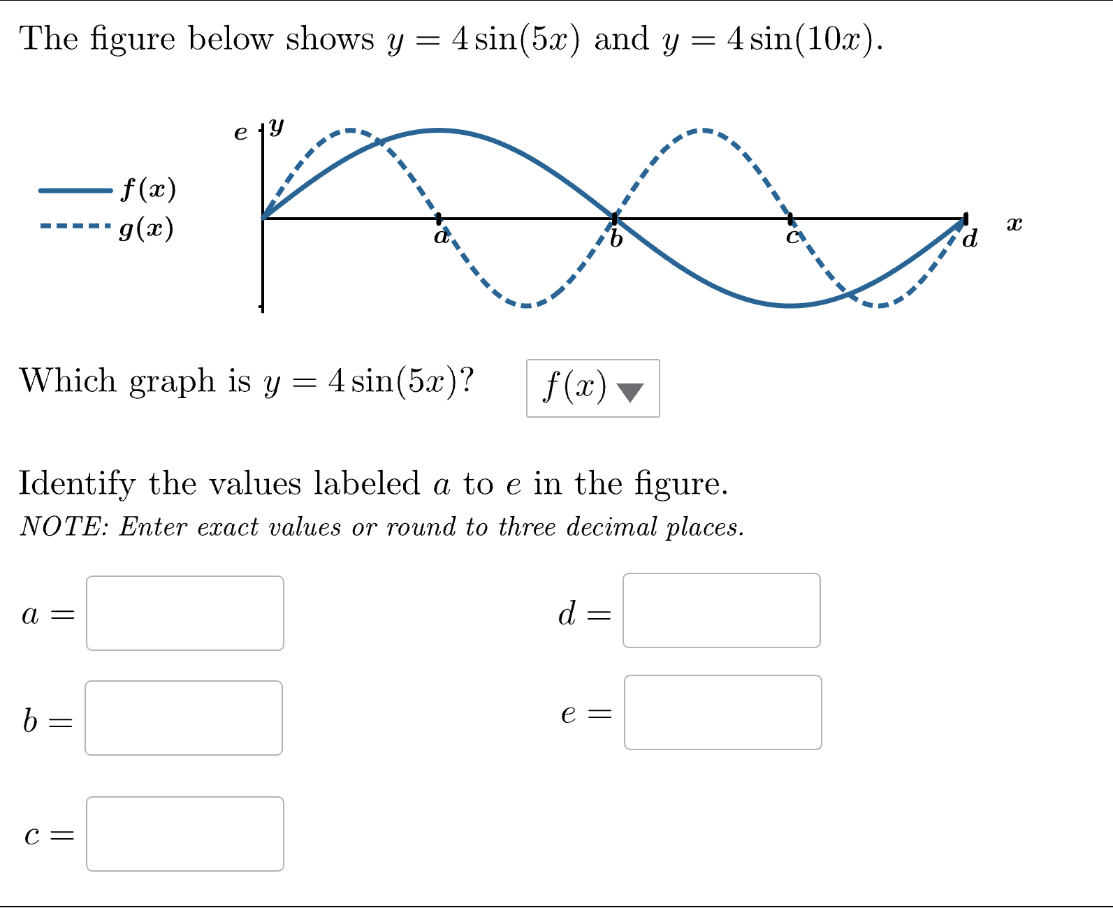 Solved The figure below shows y=4sin(5x) ﻿and | Chegg.com