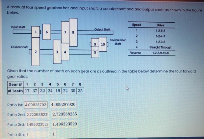 Solved A manual four speed gearbox has and input shaft, a | Chegg.com